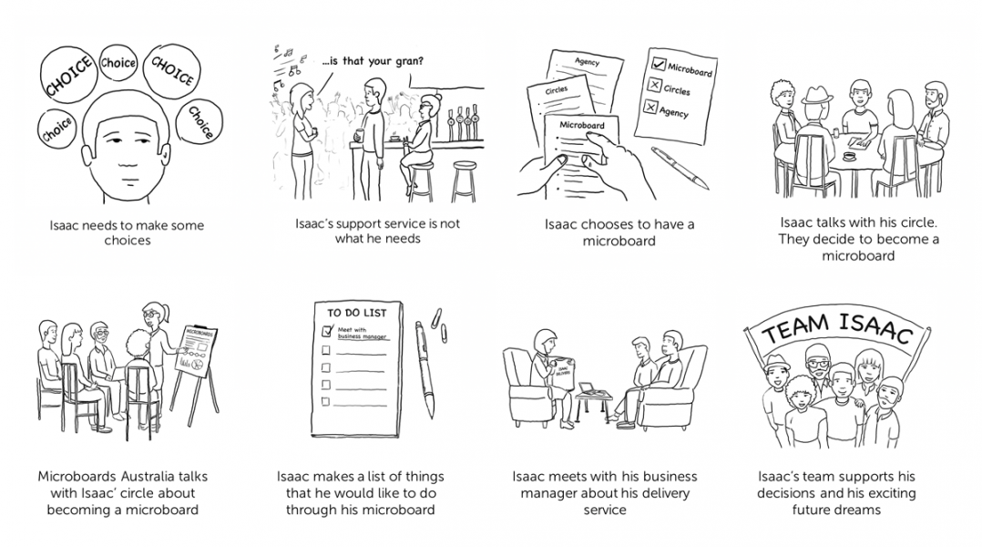 What is a Microboard? – Circles of Support and Microboards – COSAMs